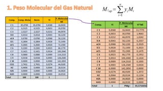 Caracteristicas de gas natural | PDF