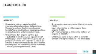 Caracteristicas de la corriente electrica.pptx