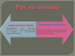 La computadora y su clasificación | PPTX