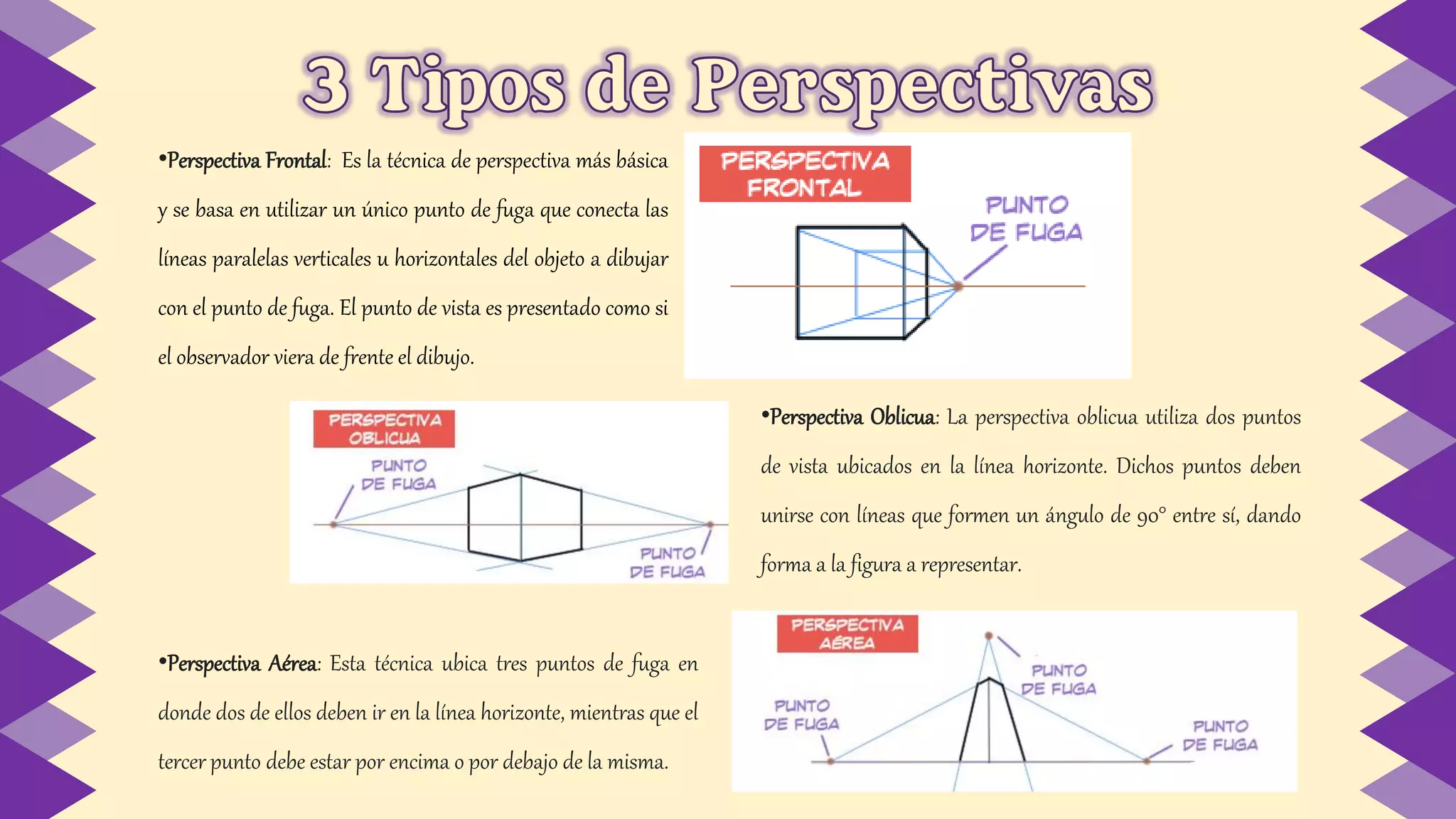 Caracteristicas de la Perspectiva - Luysana Morán..pdf