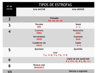 Caracteristicas de la poesía | PPT