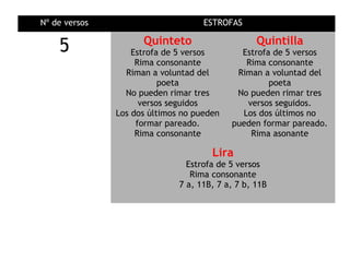 Caracteristicas de la poesía | PPT