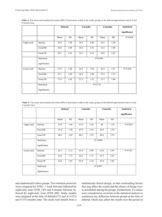 Caracteristicas del hawley | PDF | Dental Health | Diseases and Conditions