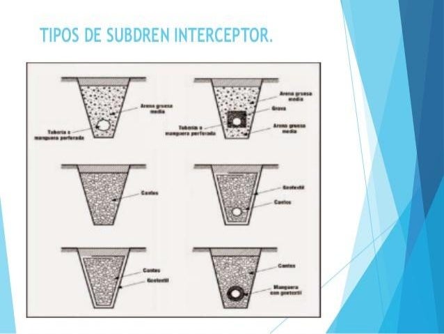 Caracteristicas de los subdrenajes. wilfredo