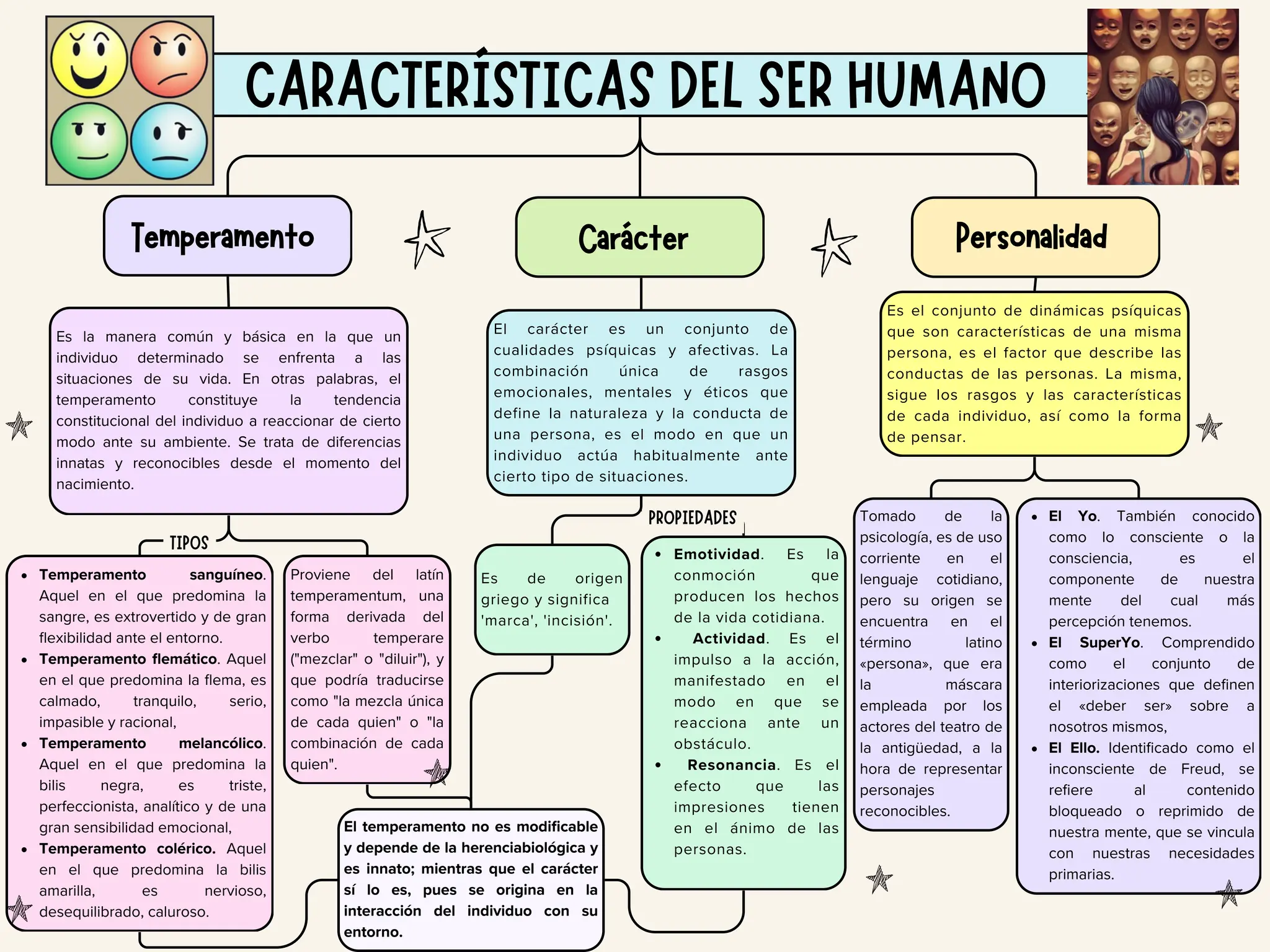 Características del ser humano .pdf tarea | PPT