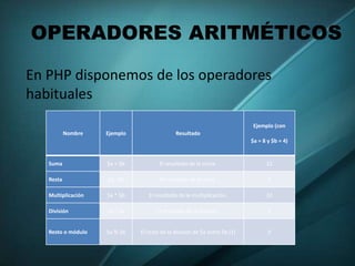 Caracteristicas generales de PHP | PPT