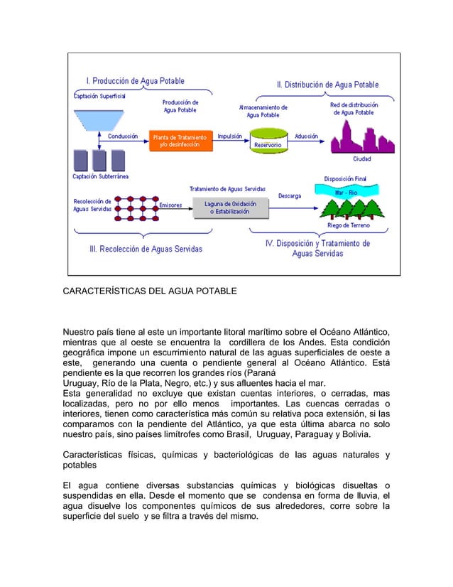 Caracteristicas para que el agua sea potable | PDF