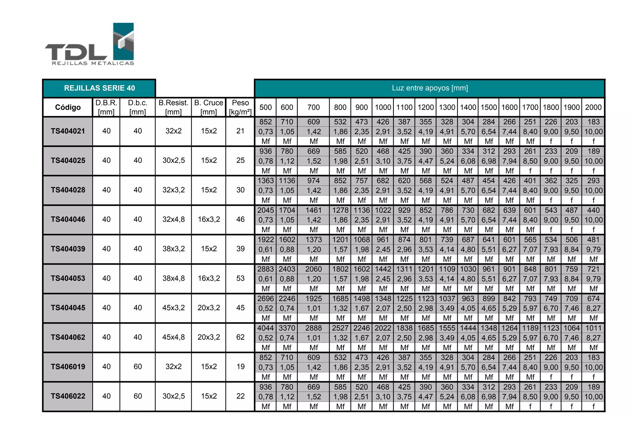 caracteristicas_tecnicas_tdl_standard_descargas.pdf