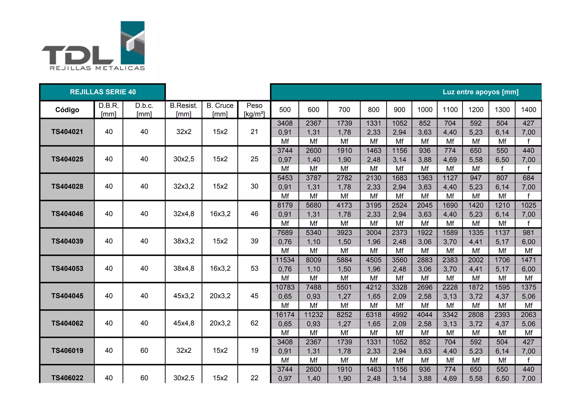 caracteristicas_tecnicas_tdl_standard_descargas.pdf