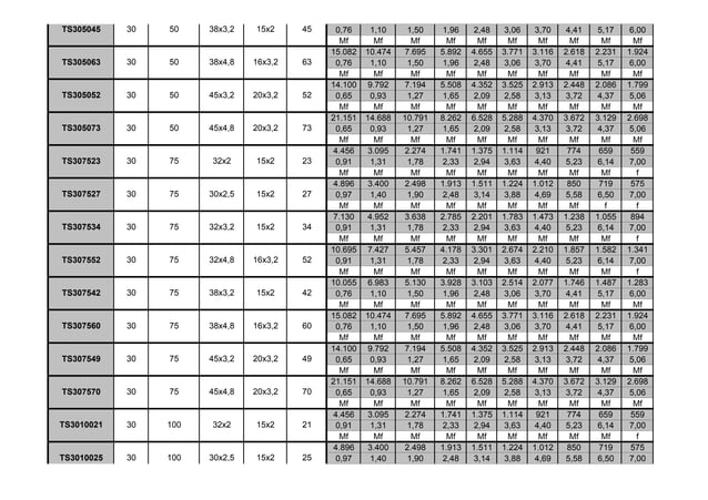 caracteristicas_tecnicas_tdl_standard_descargas.pdf | Science