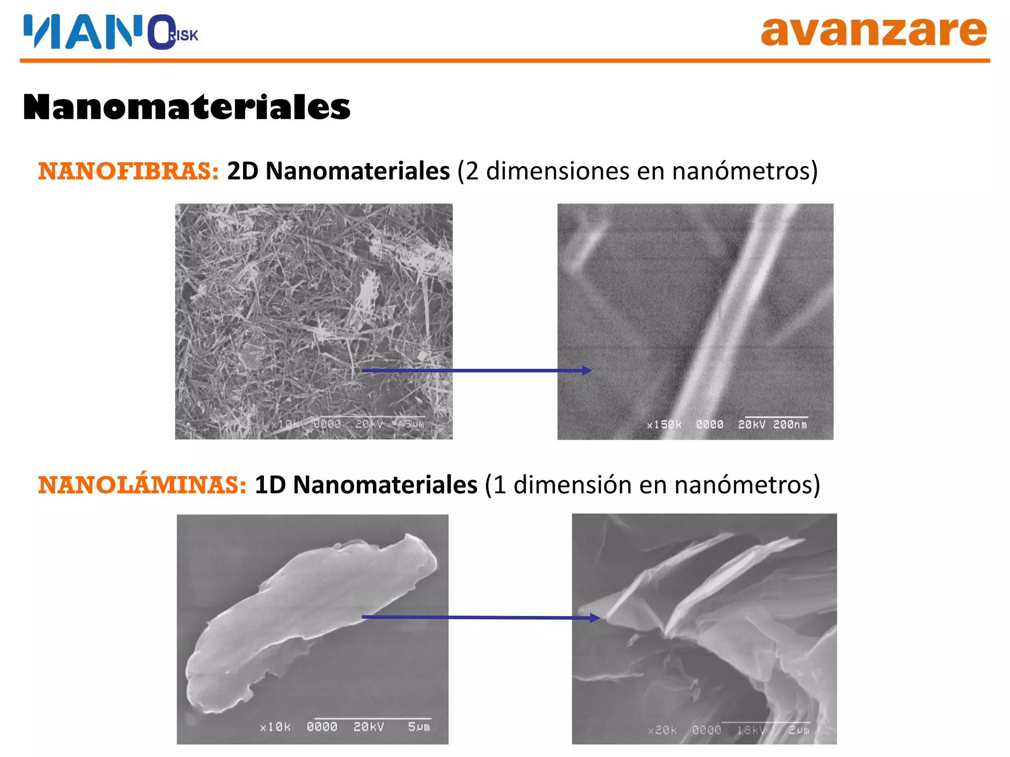 Caracteristicas y aplicaciones nanomateriales (2).pdf