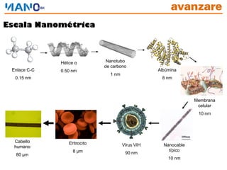 Caracteristicas y aplicaciones nanomateriales (2).pdf