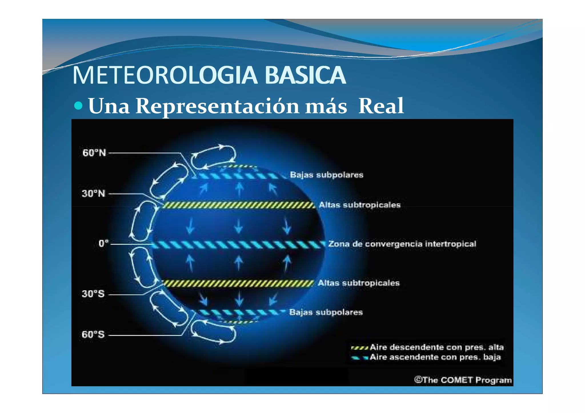 Caracteristicas y tipos de heladas | PDF