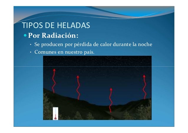 Caracteristicas Y Tipos De Heladas
