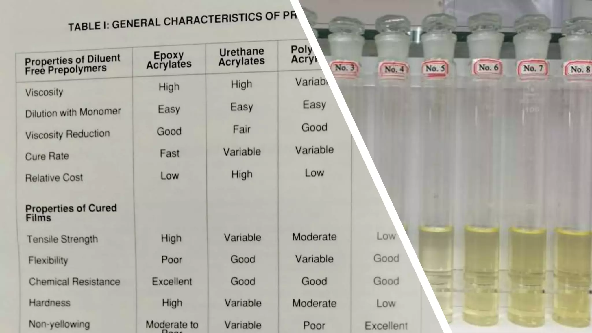Characteristics Oligomer | PPTX