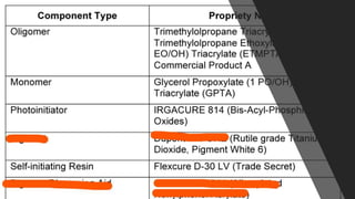 Characteristics Oligomer | PPTX