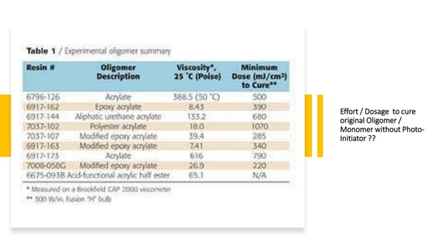 Characteristics Oligomer | PPTX