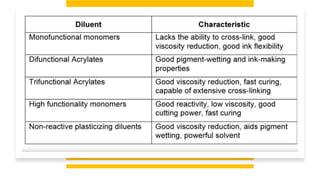 Characteristics Oligomer | PPTX