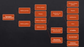 Caracteristiques generals de l'arquitectura romana | PPT