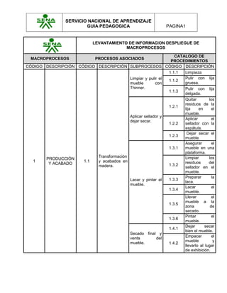 MUEBLES SEBASTIAN-CARACTERIZACIÓN DE PROCESOS | PDF