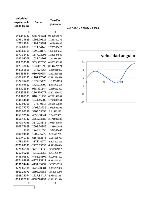 Caracterizacion motor | XLSX | Physics | Science