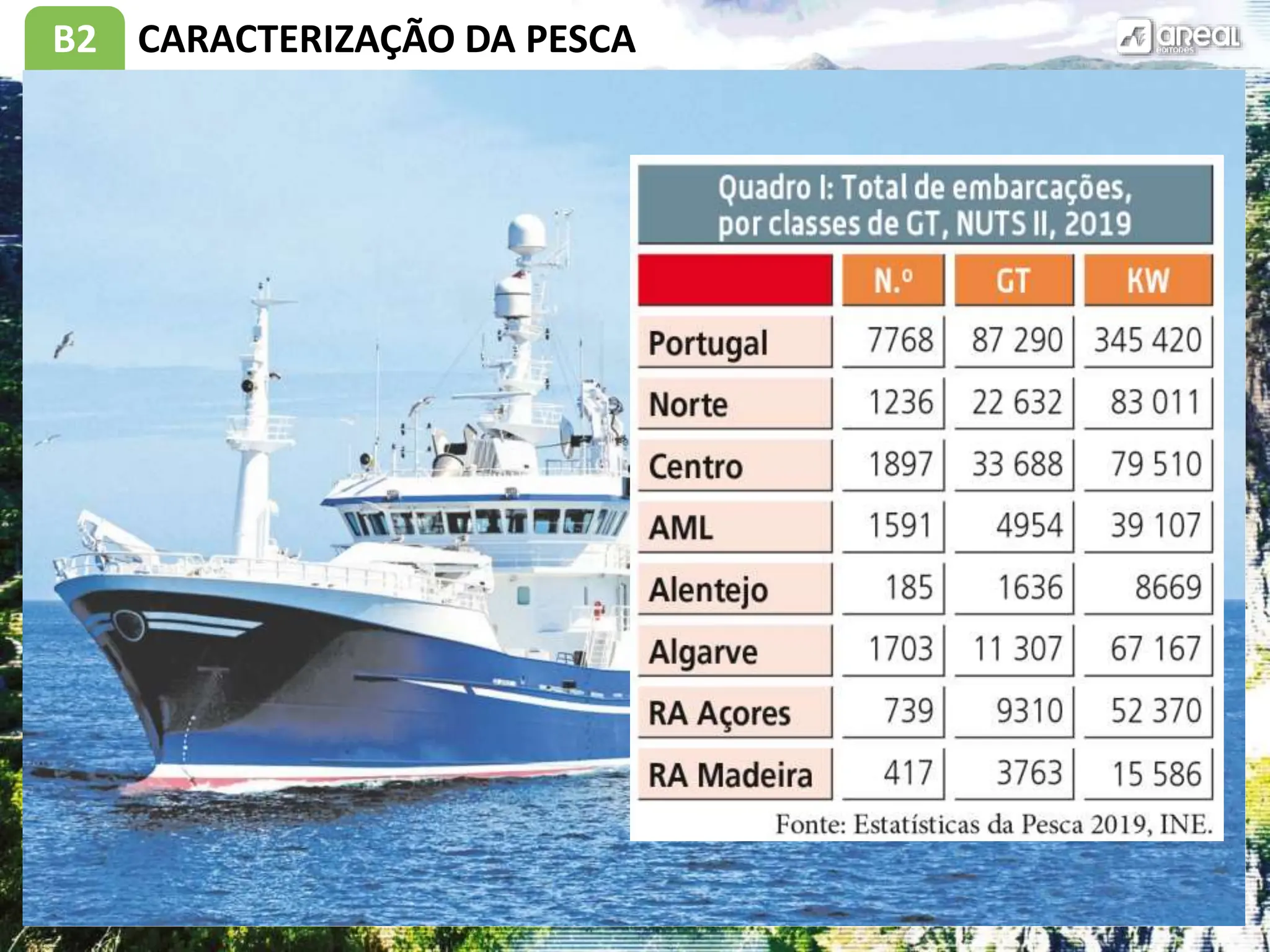 Tipos de Pesca, Geografia A - 11º ano, elementos da pesca | PPTX