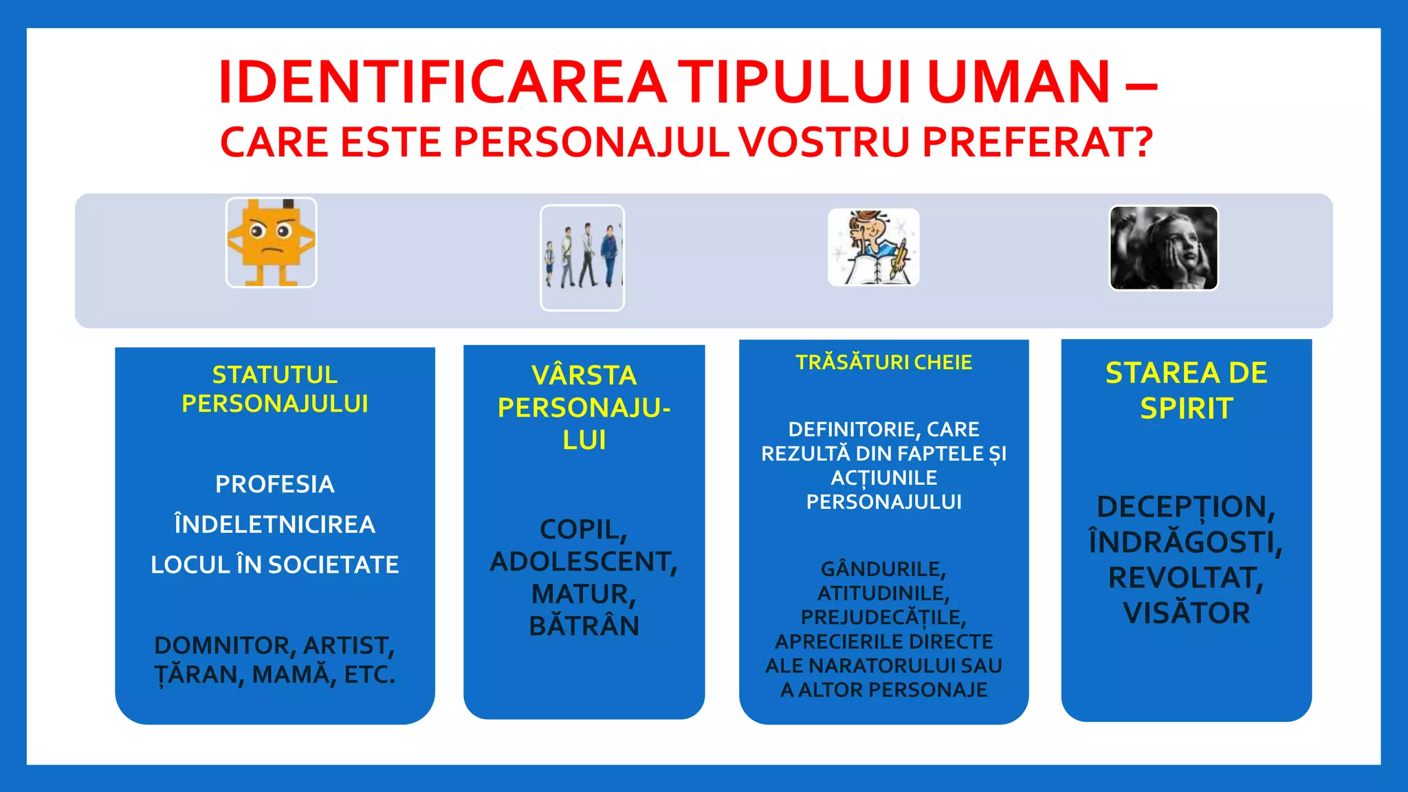 Caracterizarea de personaj - TIPOLOGII | PPTX