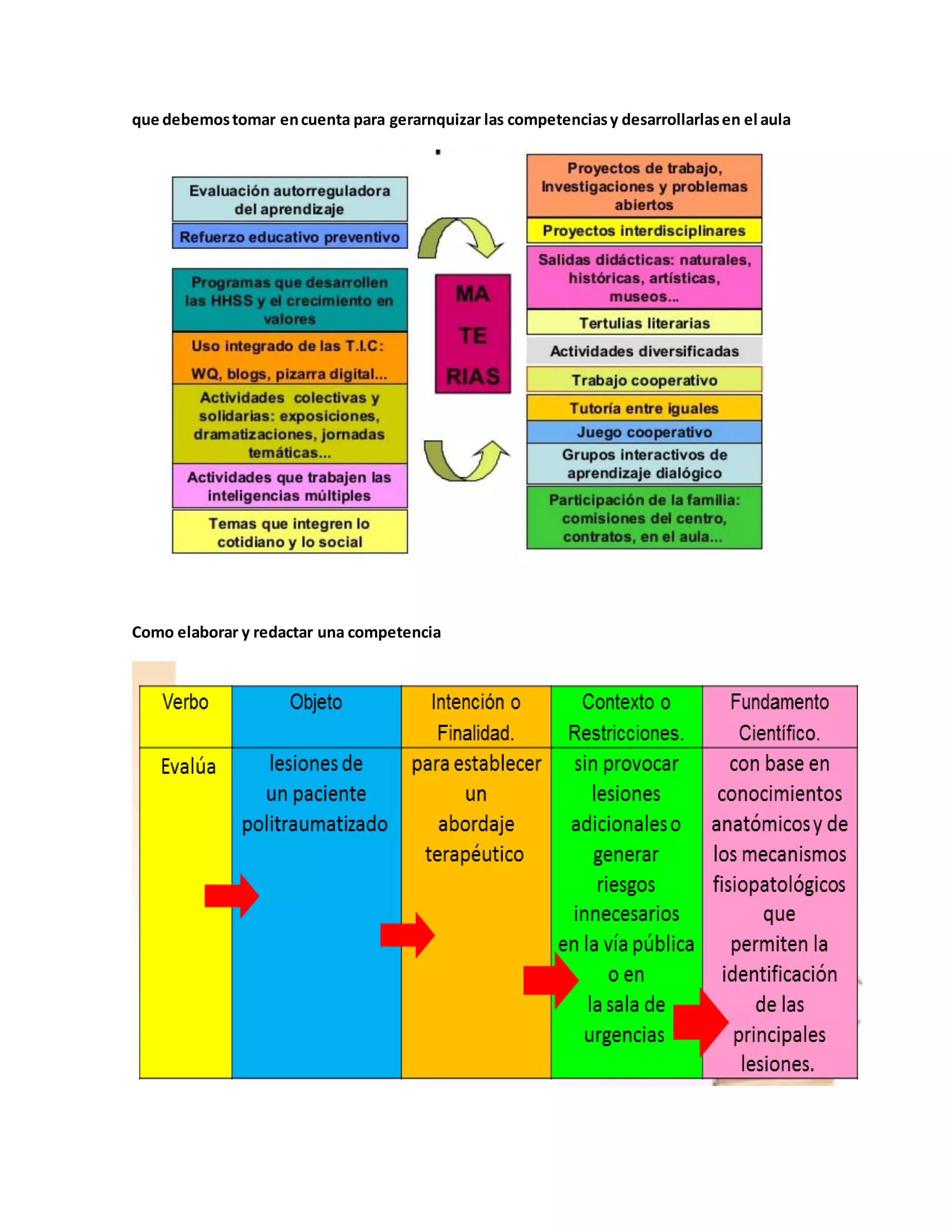 Características de la educación tradicional y la escuela actual o nuevo ...