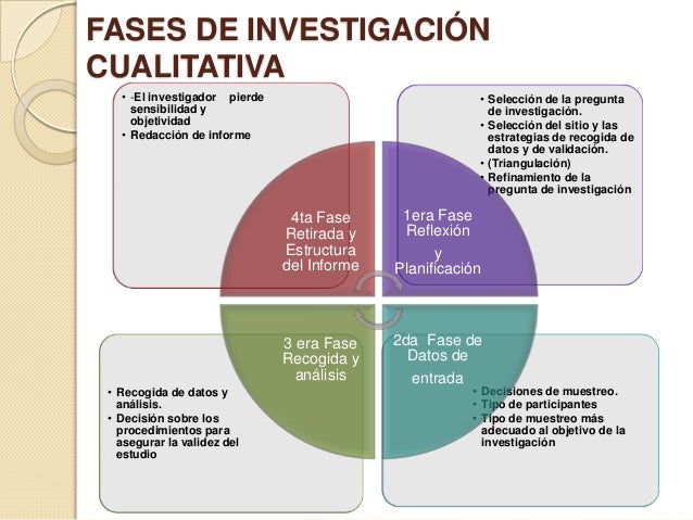 Características De La Investigación Cualitativa