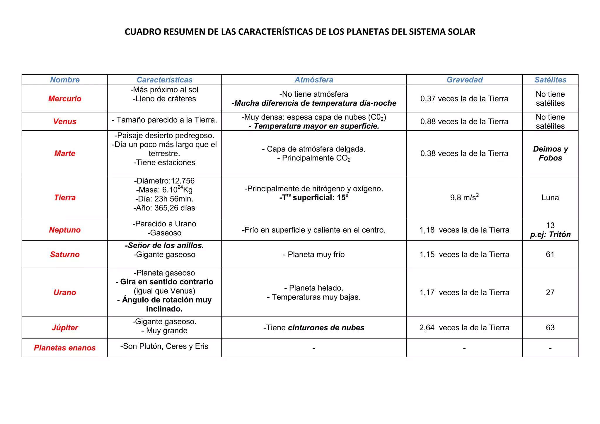 Características de los planetas | PDF