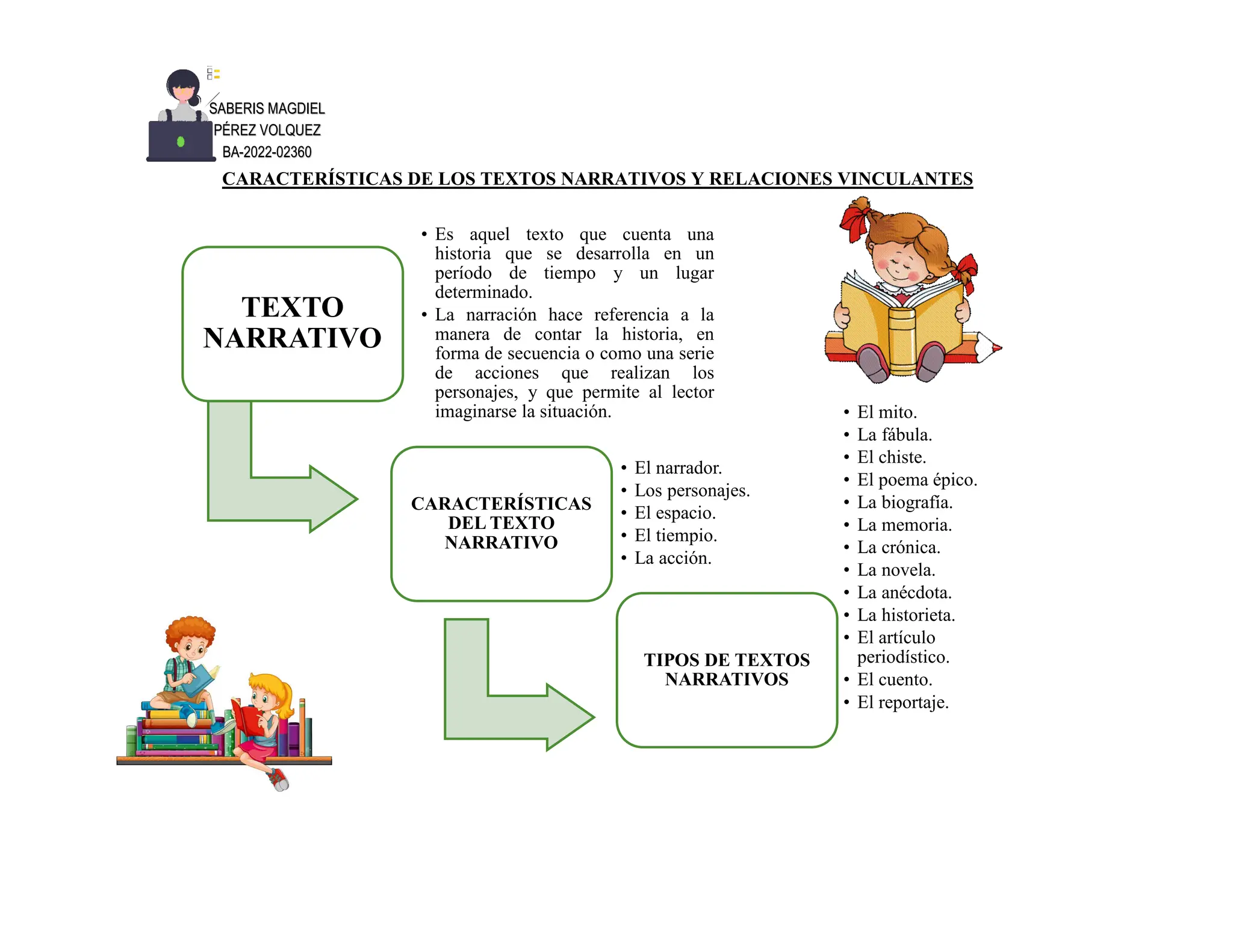 CARACTERÍSTICAS DE LOS TEXTOS NARRATIVOS Y RELACIONES VINCULANTES.pdf
