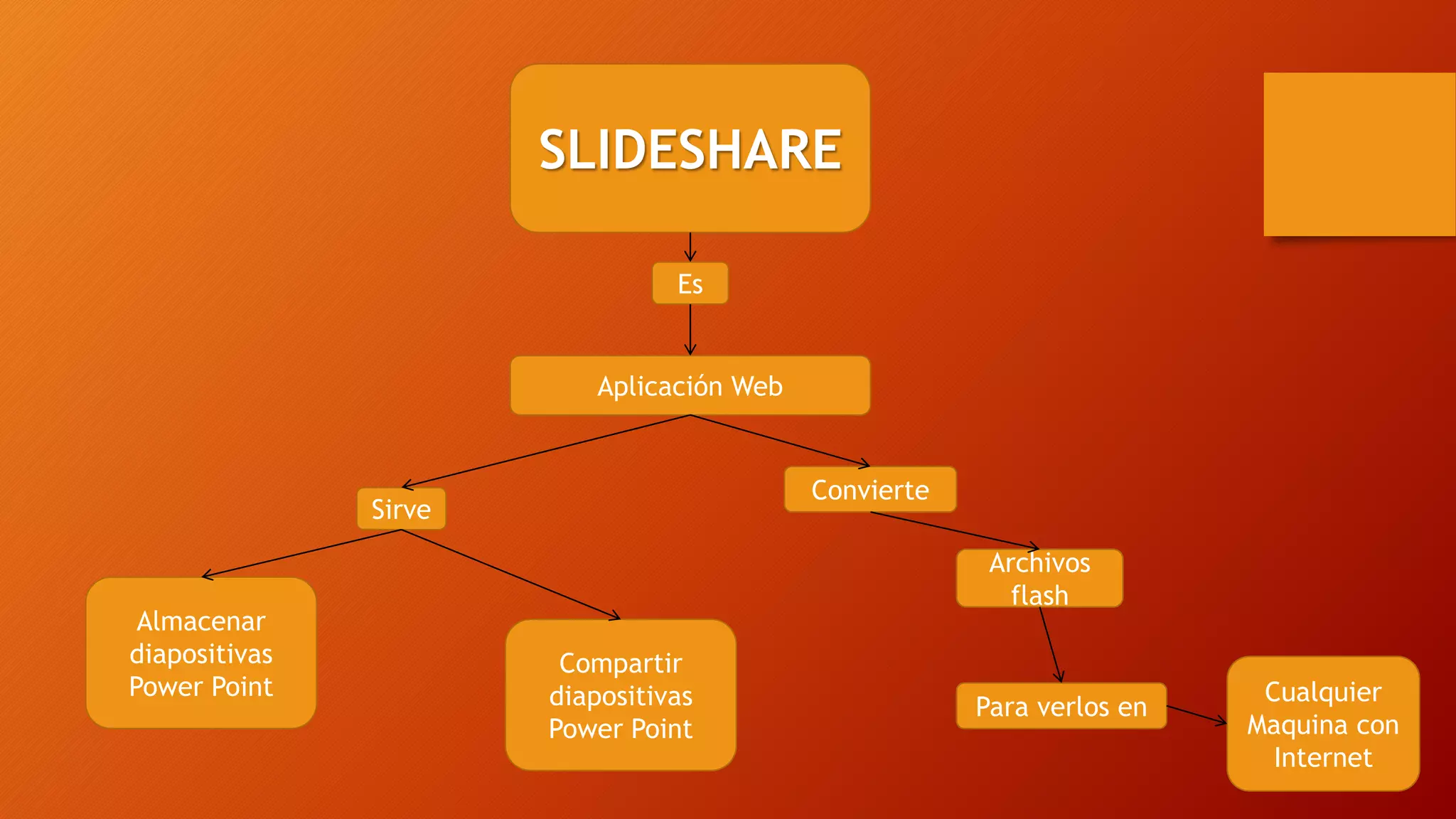 Características de SLIDESHARE.pptx