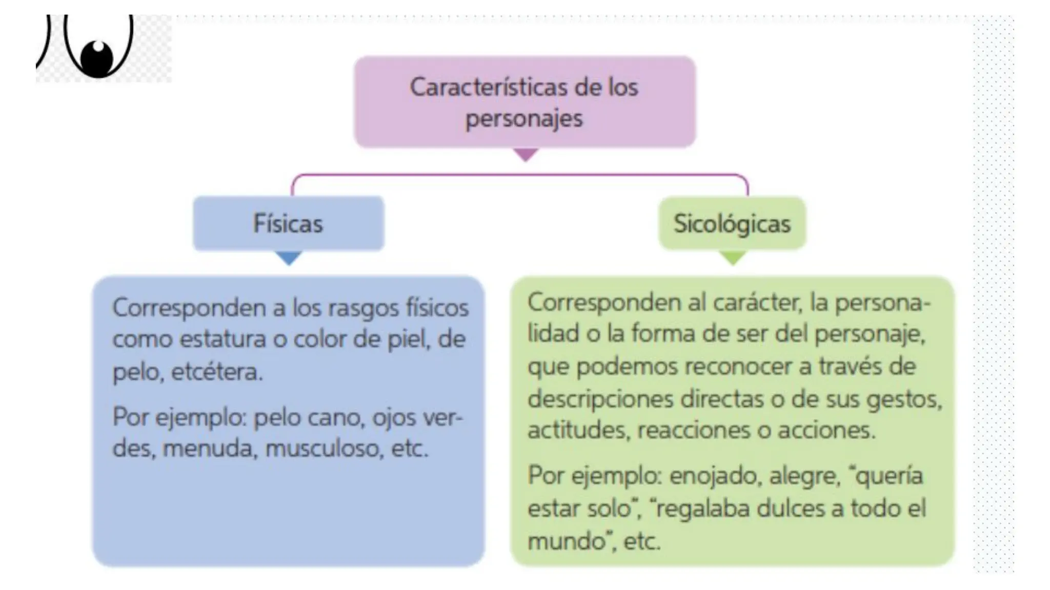 características físicas y sicológicas de los personajes.pdf