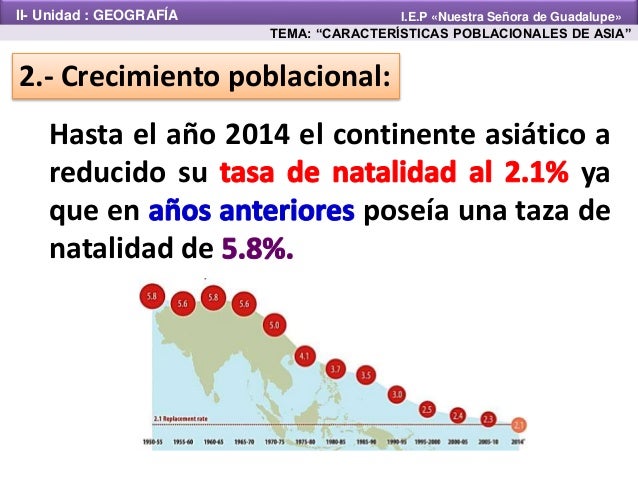 Características poblacionales de Asia