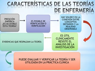 CARACTERÍSTICAS PRINCIPALES DE LOS MODELOS Y TEORÍAS DE ENFERMERÍA | PPTX