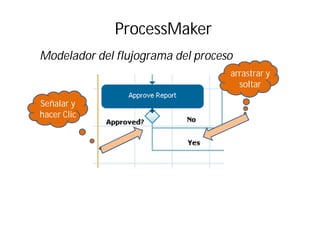 Características ProcessMaker | PPT