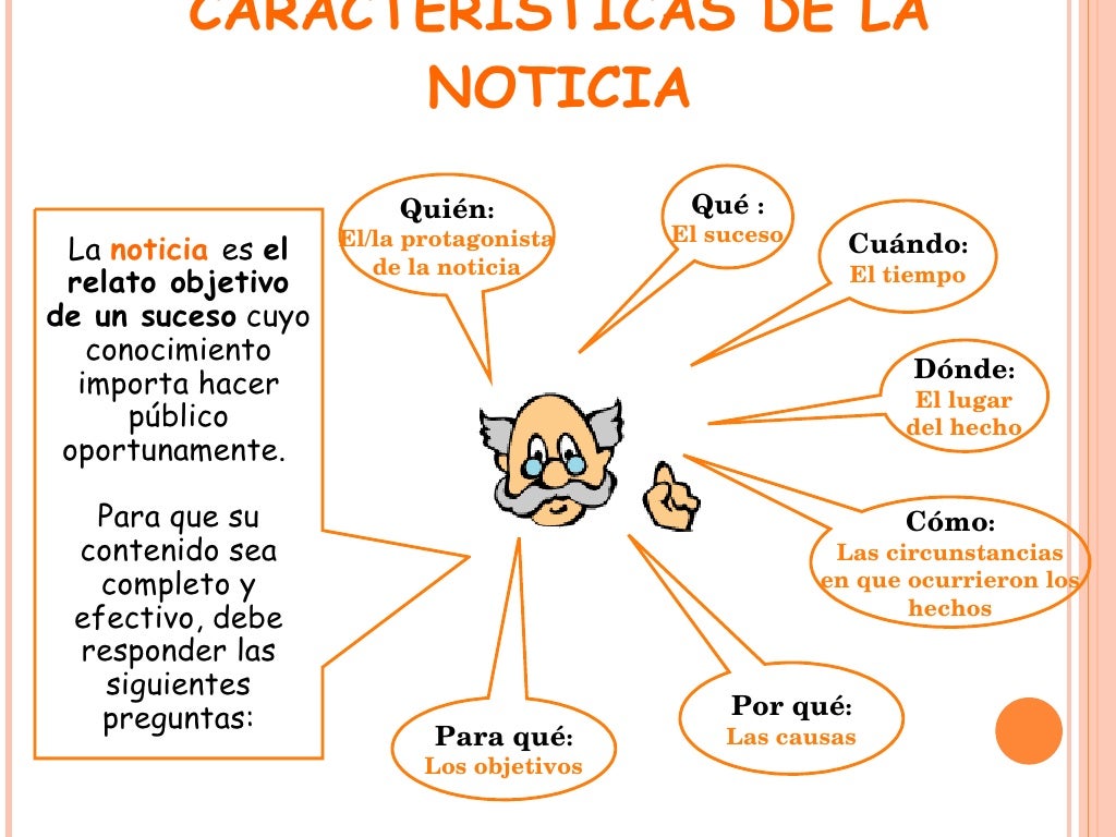 La Noticia Que Es Y Sus Partes Unpiro - vrogue.co La Noticia Que Es Y Sus Partes Unpiro - vrogue.co