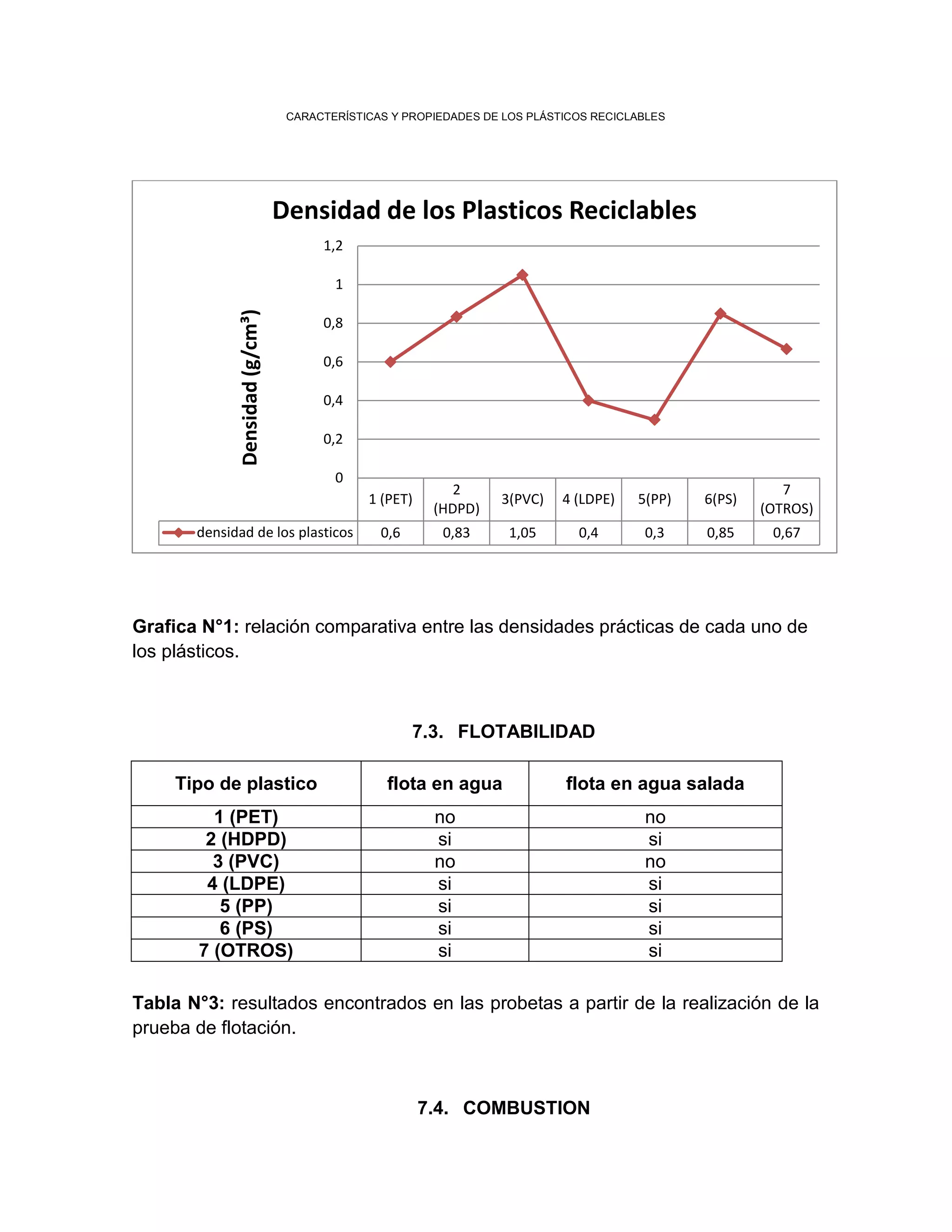 Características y propiedades de los plásticos reciclables | PDF