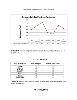 Características y propiedades de los plásticos reciclables | PDF