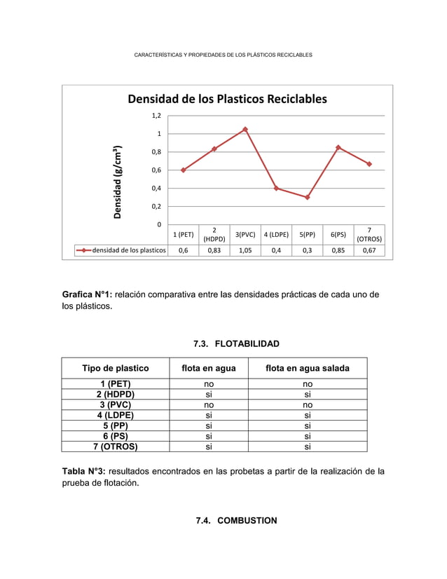 Características y propiedades de los plásticos reciclables | PDF