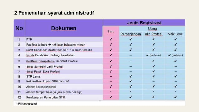 Cara dan Proses e-STR-Agus Budi P.pptx