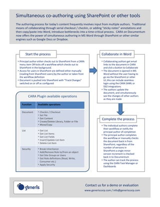 CARA for Documentum - SharePoint simulteneous co-authoring | PDF