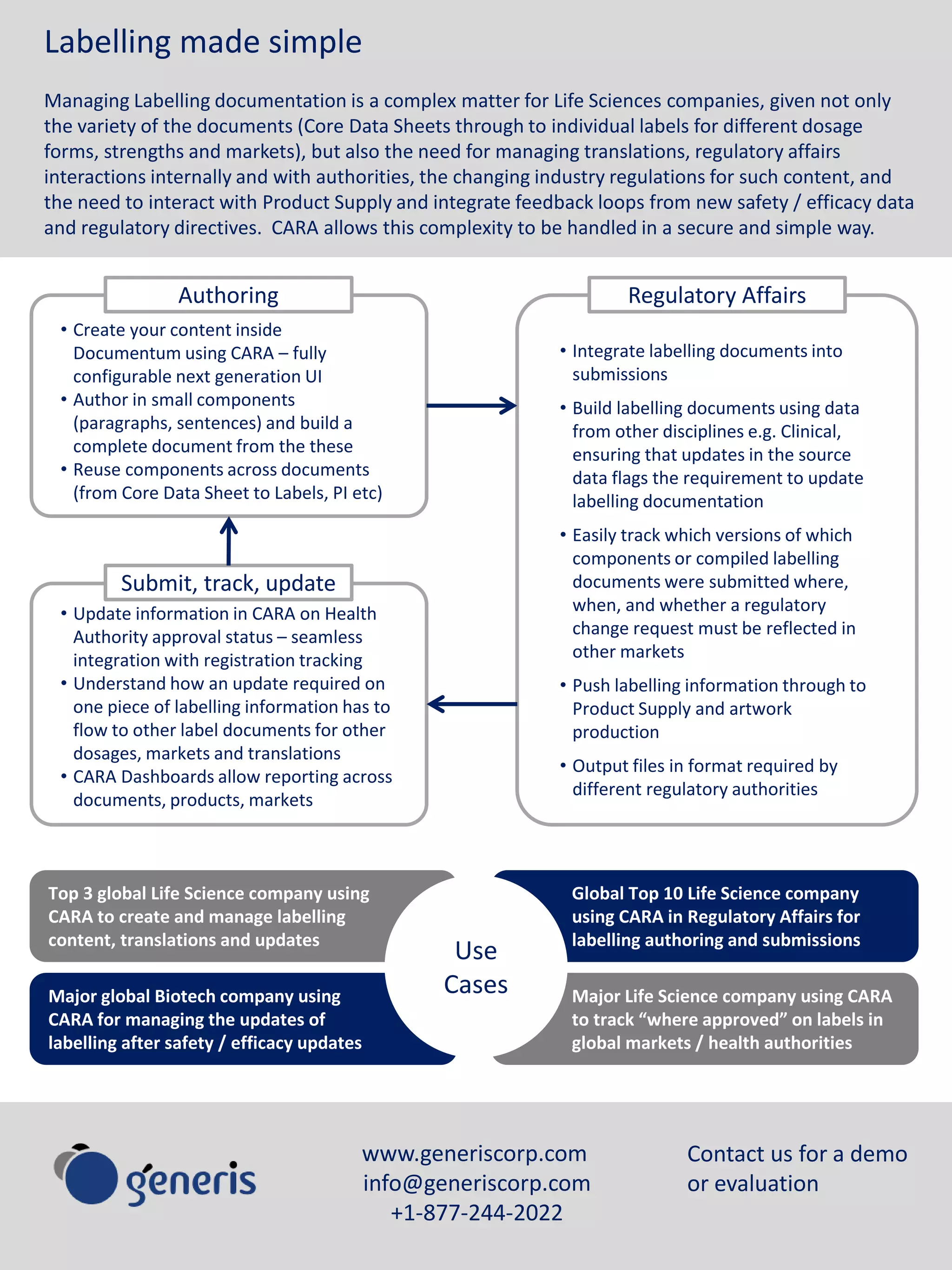 CARA for Pharmaceutical Labelling documents | PPTX