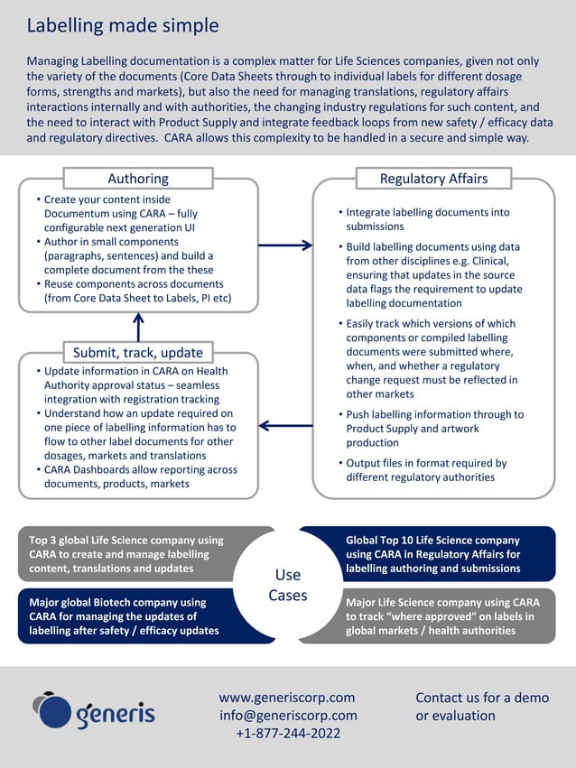CARA for Pharmaceutical Labelling documents | PPTX | Technology & Computing