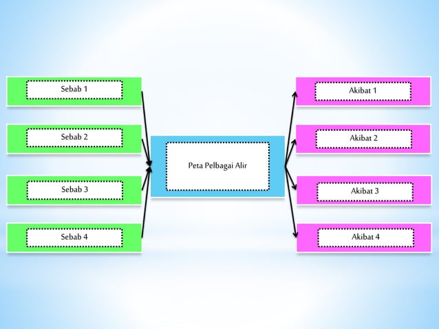 Cara guna peta ithink.pptx