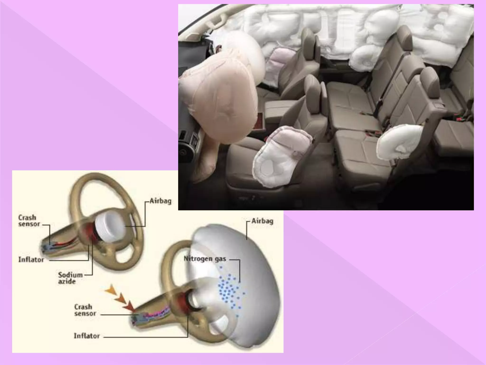 Car Airbag | PPTX