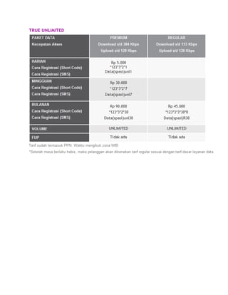 Cara isi ulang pulsa smartfren dan daftar paket internet | DOCX