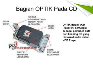 Cara kerja cd player | PPTX