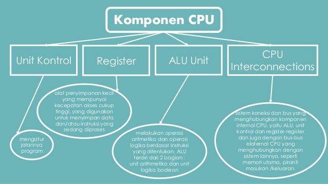 Cara Kerja CPU