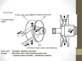 Cara Kerja CVT.ppt sepeda motor matic umum | PPT
